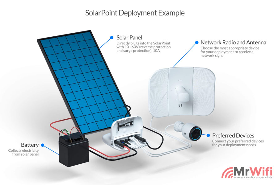 SunMAX SolarPoint Controller Outdoor | SM-SP-40. Buy the SunMAX Solar ...