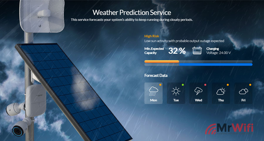 SunMAX SolarPoint Controller Outdoor | SM-SP-40. Buy the SunMAX Solar ...